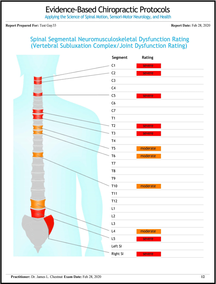 Chiropractic Spinal Health Assessment (CSHA) Exam and Report – The ...